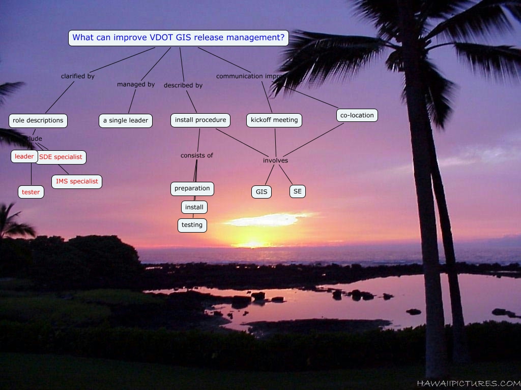VDOT CMAP - What can improve VDOT GIS release management?